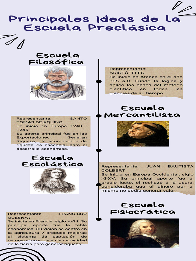 T5 - Linea Del Tiempo - Escuela Preclásica | PDF T5 - Linea Del Tiempo - Escuela Preclásica | PDF