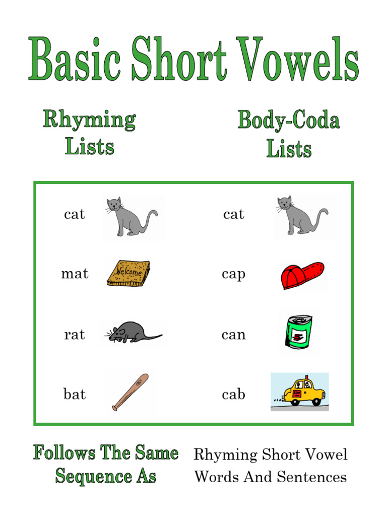 Basic Short Vowels Author Kathryn J. Davis | PDF