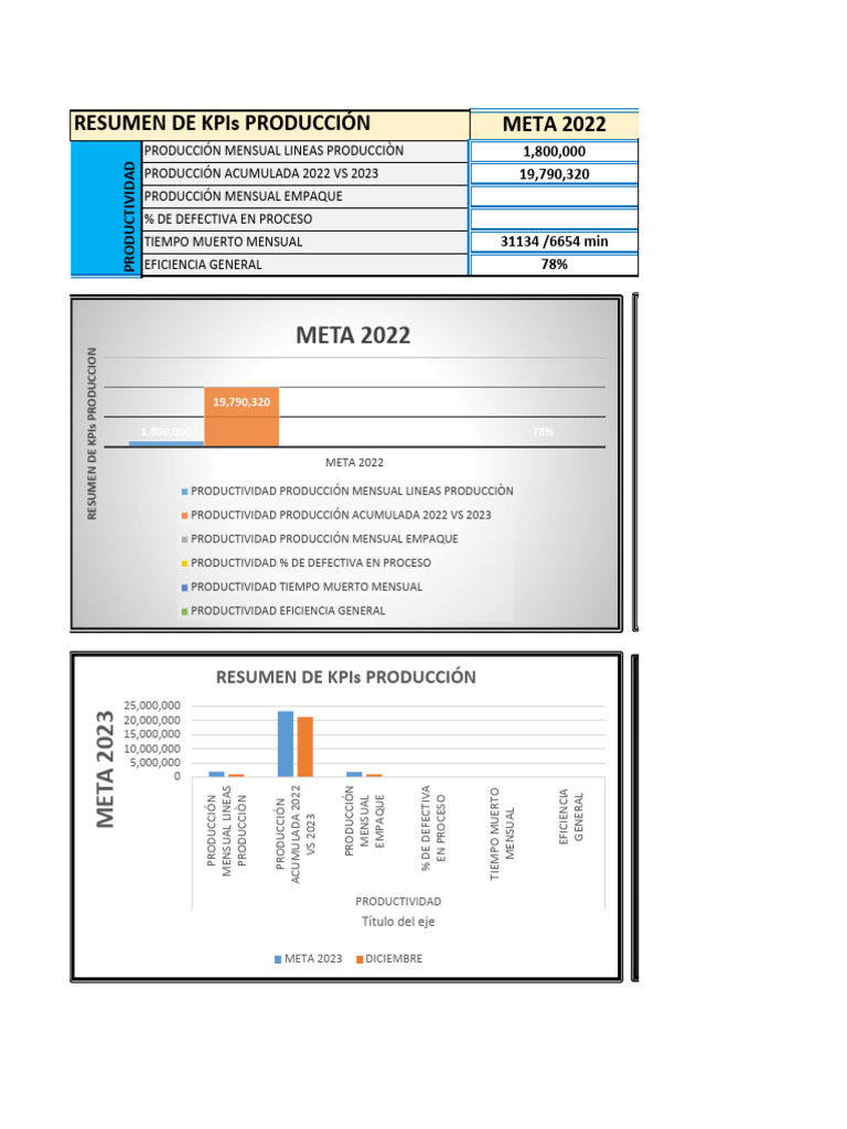 Kpi S Altex Global - XLSX Diciembre | PDF