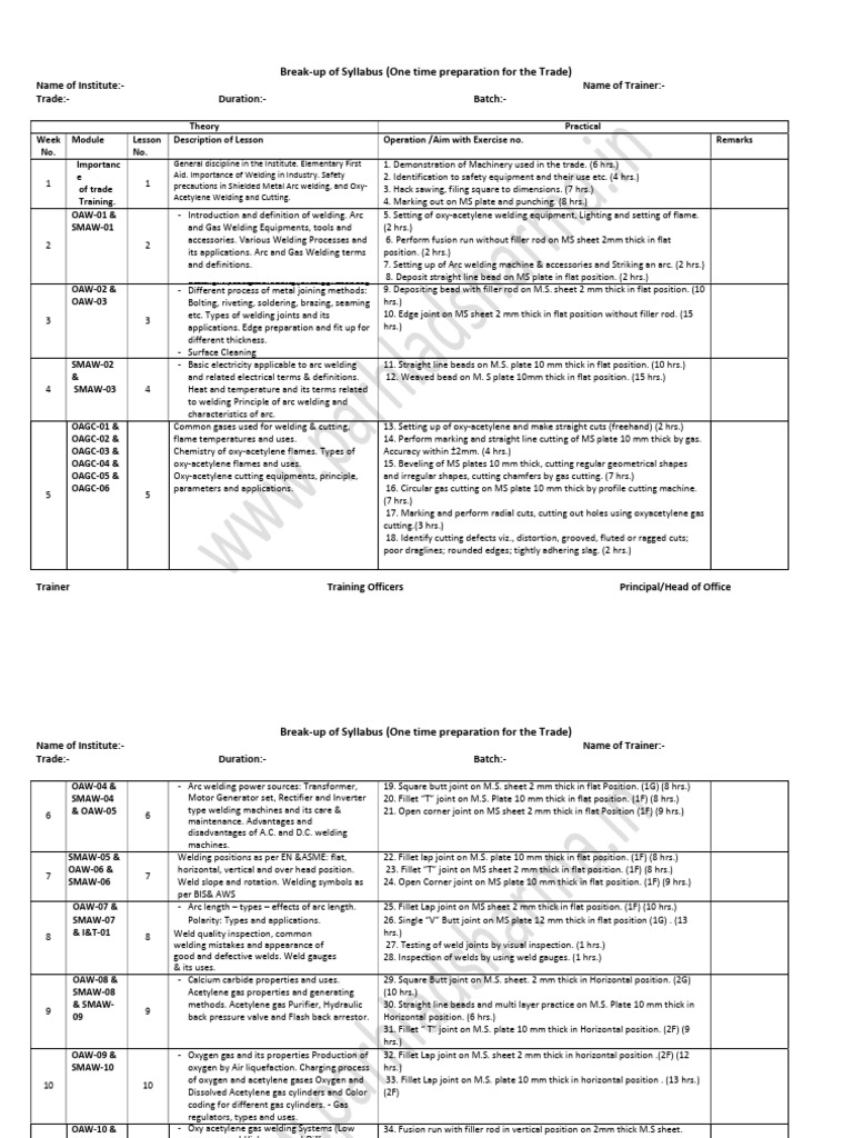 Syllabus Break Up | PDF