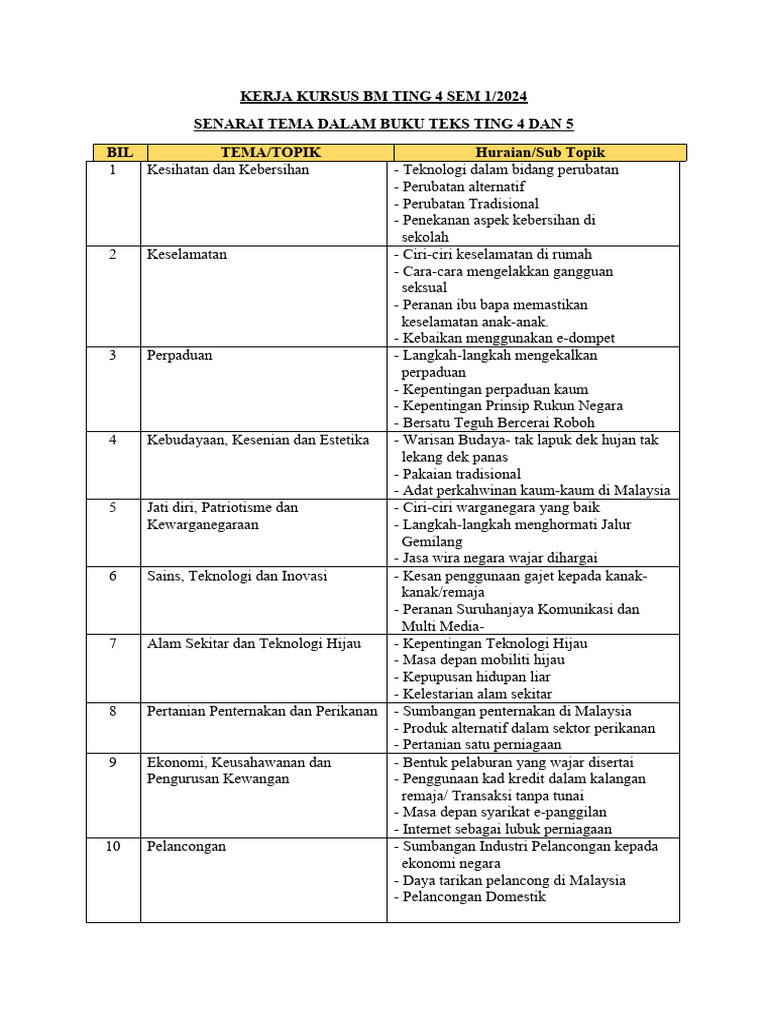 Senarai Tema Dalam Buku Teks Ting 4 Dan 5 | PDF
