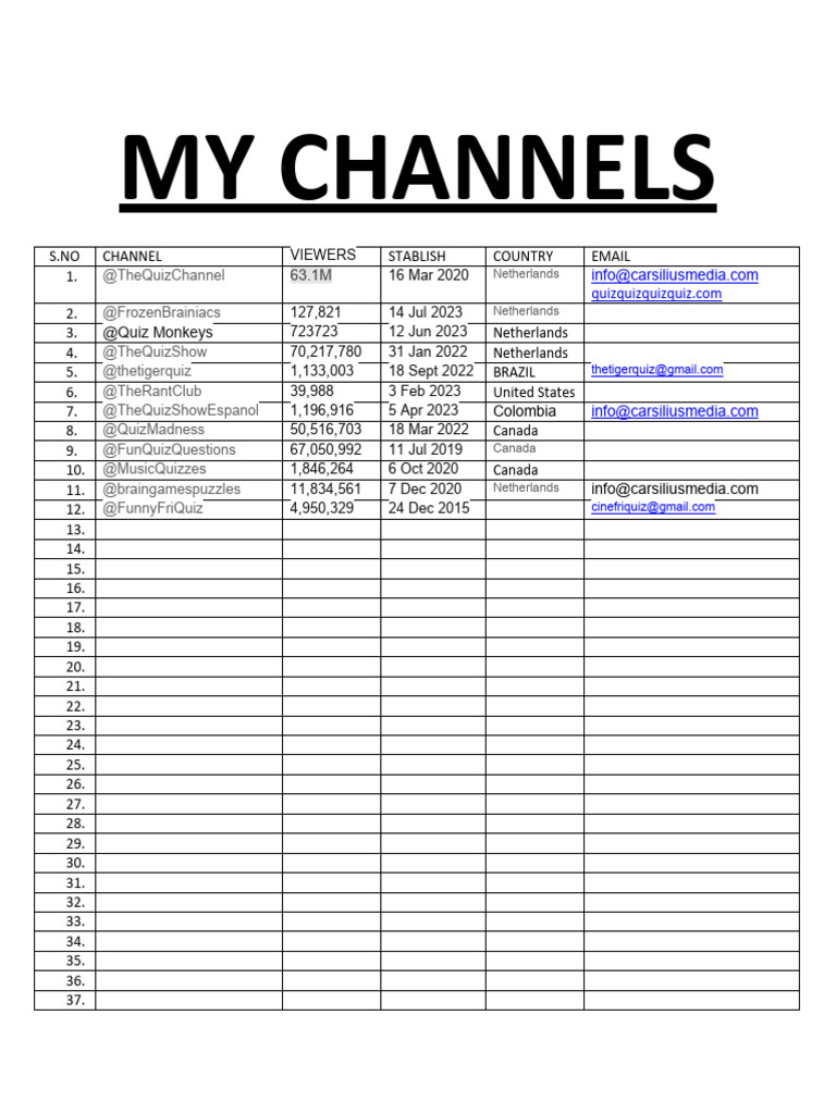 My Channels | PDF