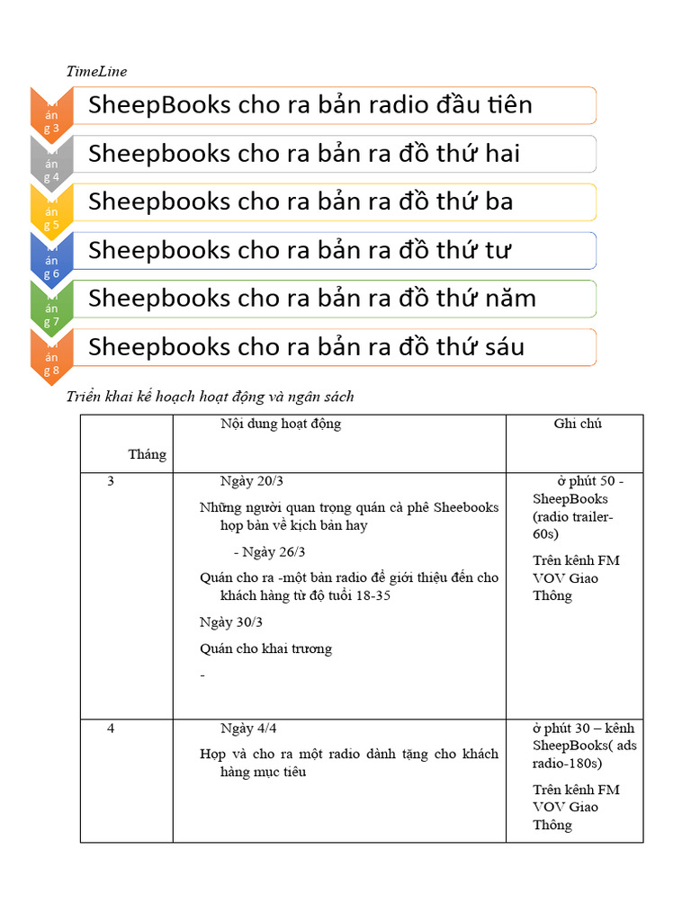 Radio Timeline | PDF