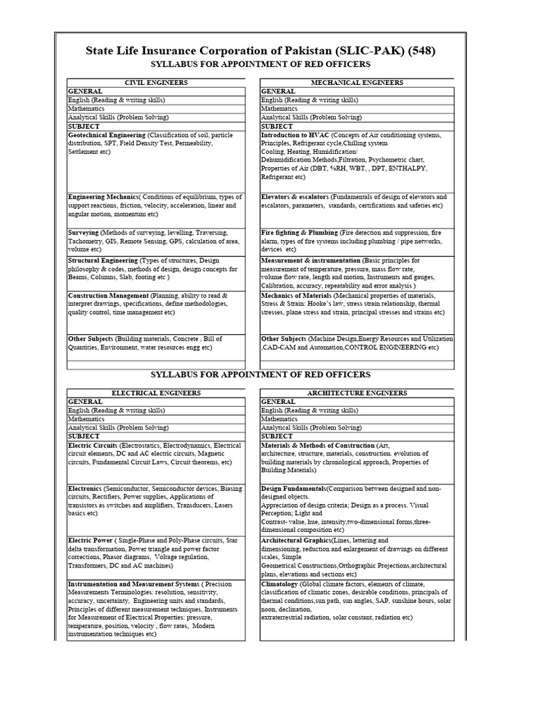 548 Slic Syllabus For Appointment Of Officer Red Pdf Corporate