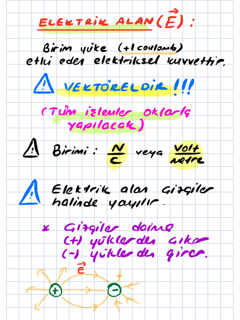Elektri̇k Alan | PDF