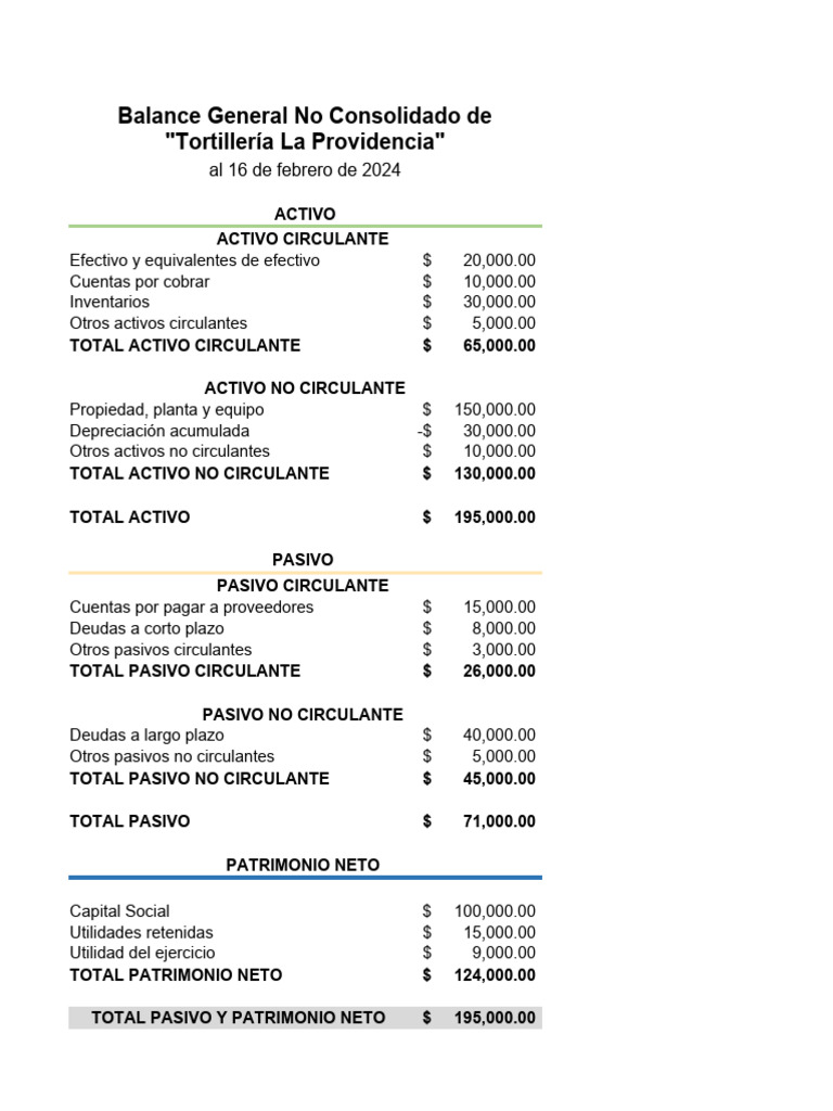 Balance Gral y Edo Resultados Tortilleria | PDF | Estado de resultados | Contabilidad financiera