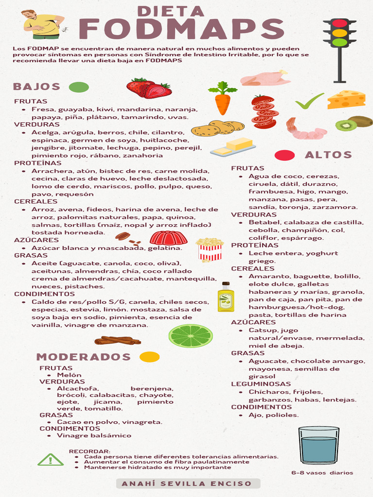 FODMAPS (1) | PDF