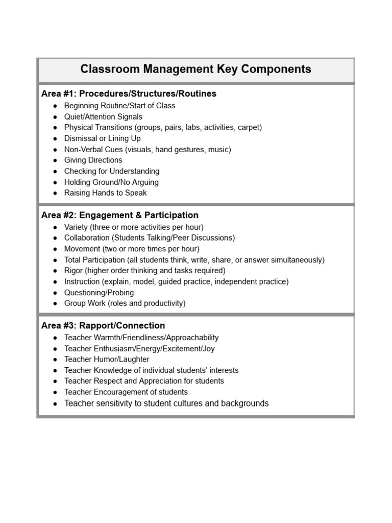 Essential Classroom Management Strategies | PDF | Teachers | Classroom Management
