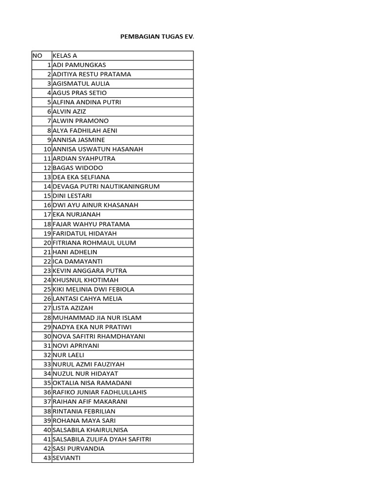 Pembagian Tugas Video Skillslab PKDM Tahun 2023 | PDF