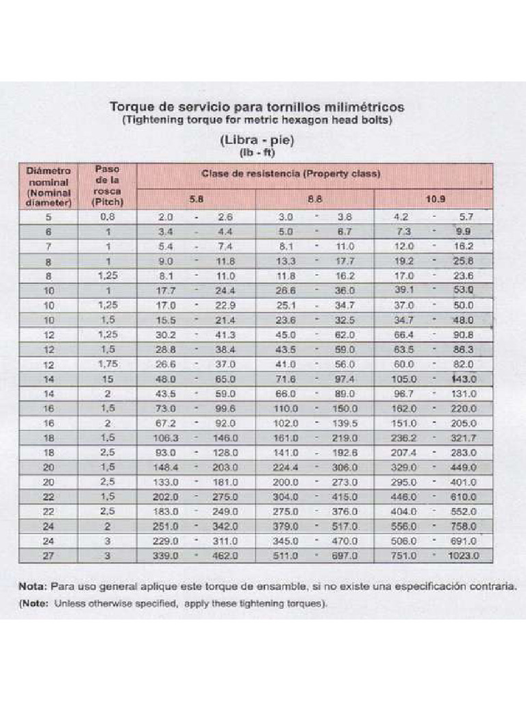 Tabla de servicio en libras-pie para los tornillos milimétricos | PDF