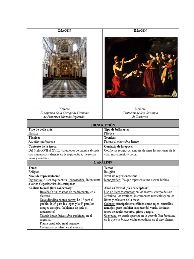 Ficha de Análisis Barroco y Rococó | PDF | Pinturas | Barroco