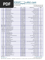 Al Rajhi Takaful Insurance Hospital List in Riyadh | PDF | Business