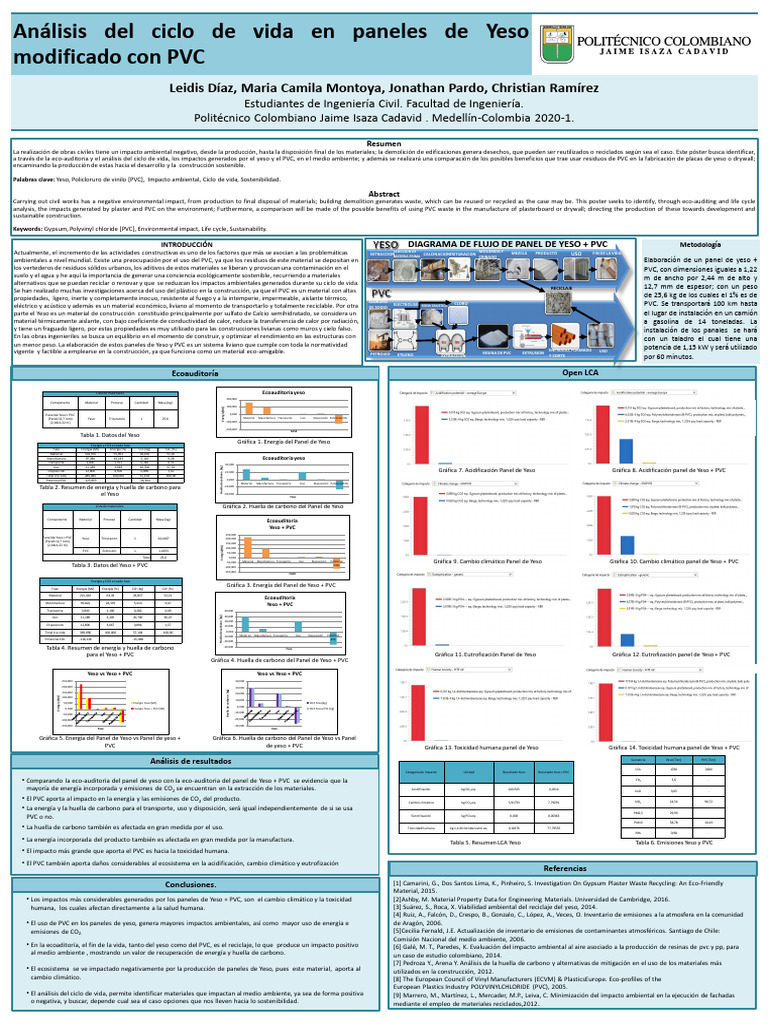 Póster | PDF | Aislamiento térmico | Evaluación del ciclo de vida