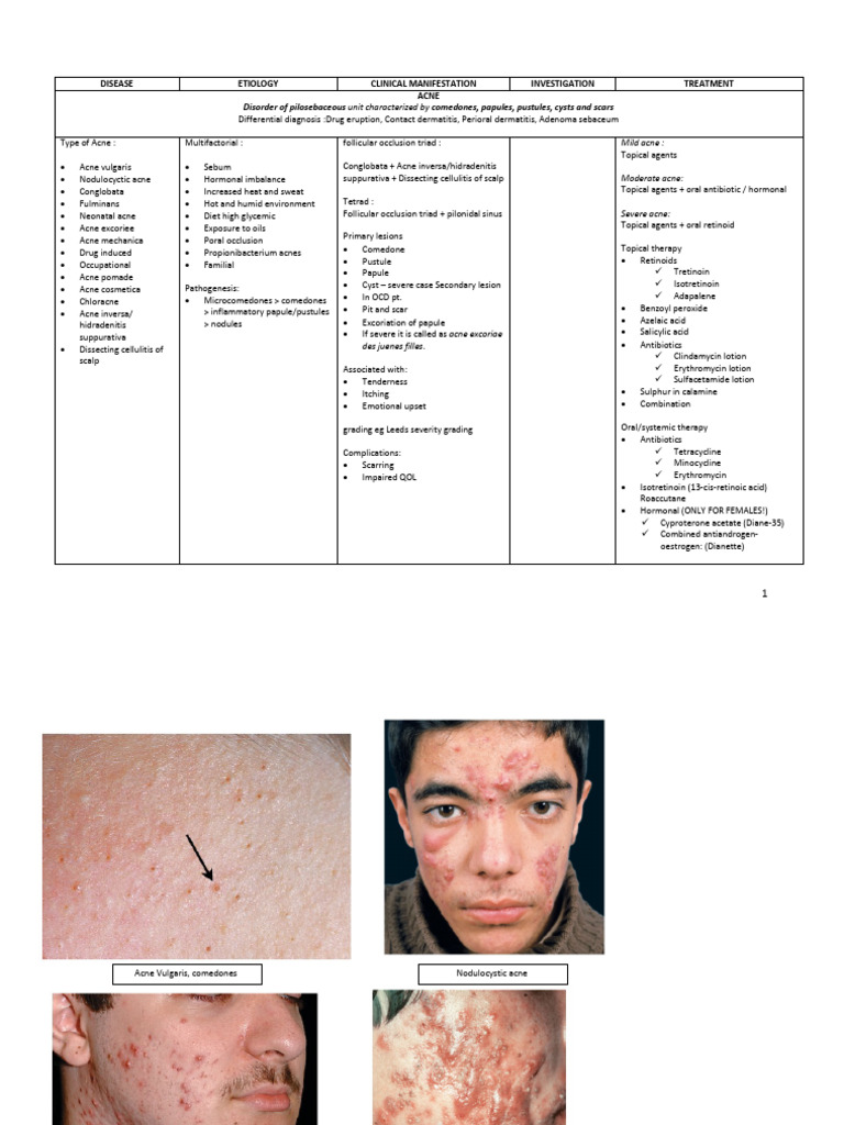 Dermato Short Notes Pdf