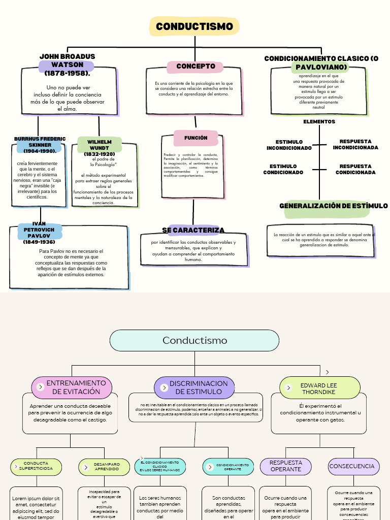 Purple Creative Concept Map Chart | PDF | Behaviorismo | Mente