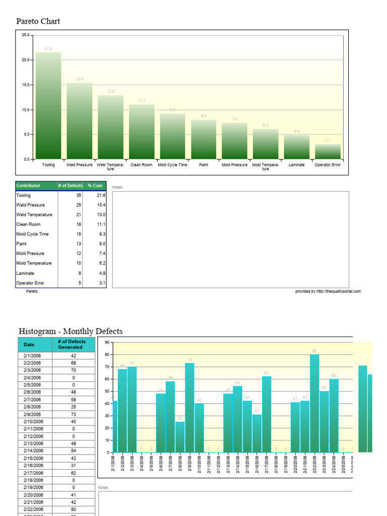 Charts | PDF | Industrial Processes | Welding