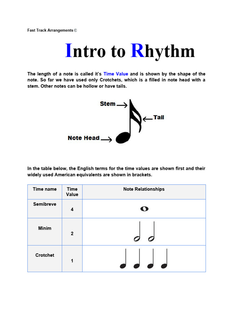 3 Rhythm Values Fast Track Worksheet | PDF | Poetics | Musical Notation