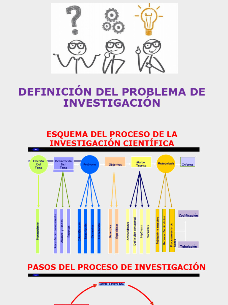 Definición de Problema de Investigación | PDF
