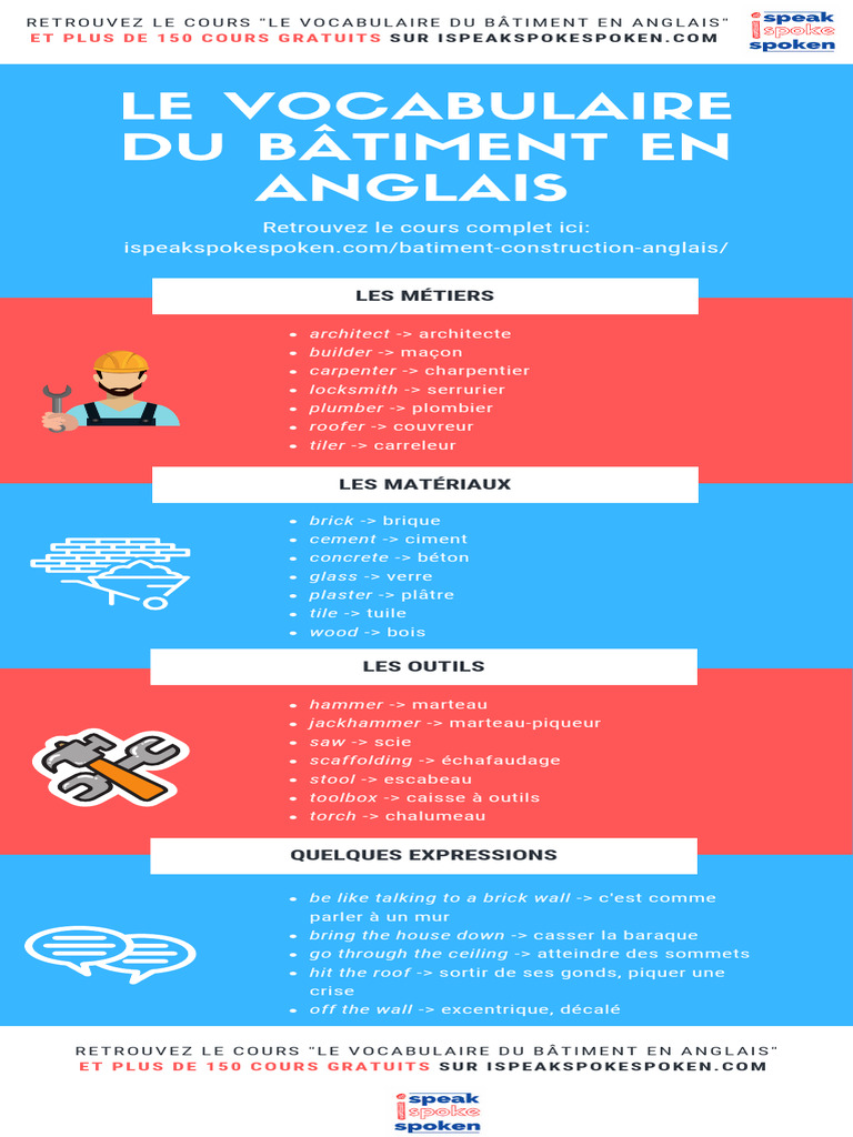 Vocabulaire du bâtiment en anglais | PDF