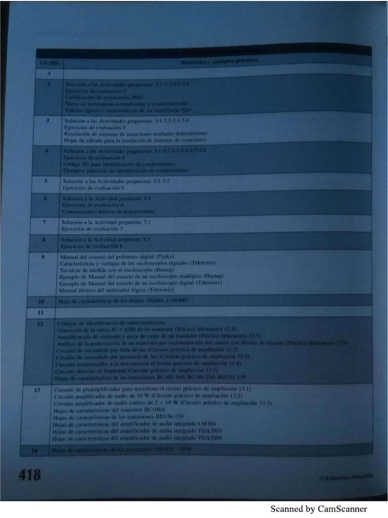 Elap Anexo Ii Recursos Web Aprendizaje | PDF