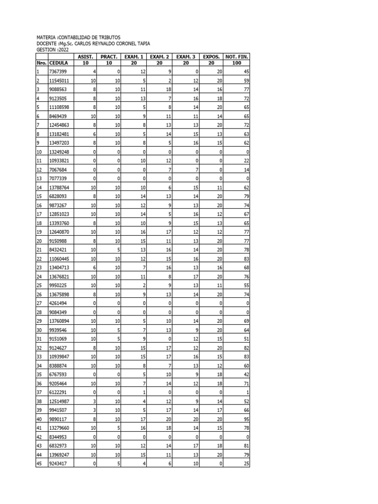 Notas Tributos 2022 | PDF | Technology & Engineering