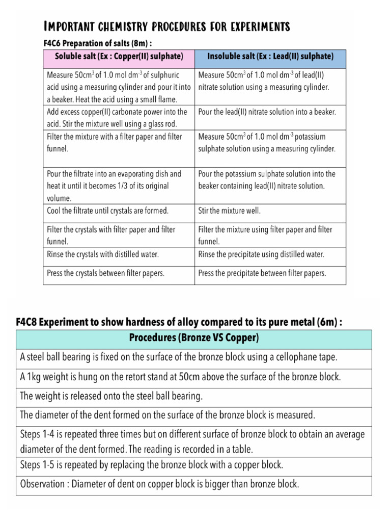 Important Experiment Essay | PDF