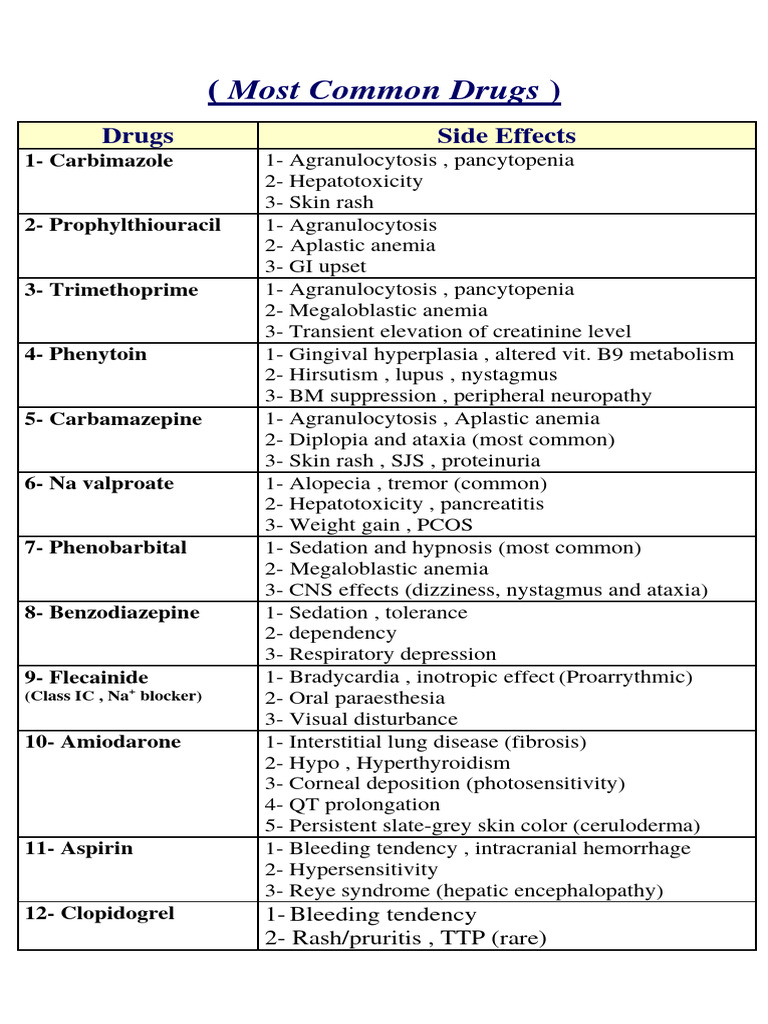 Most Common Drugs | PDF | Medical Specialties | Medicine