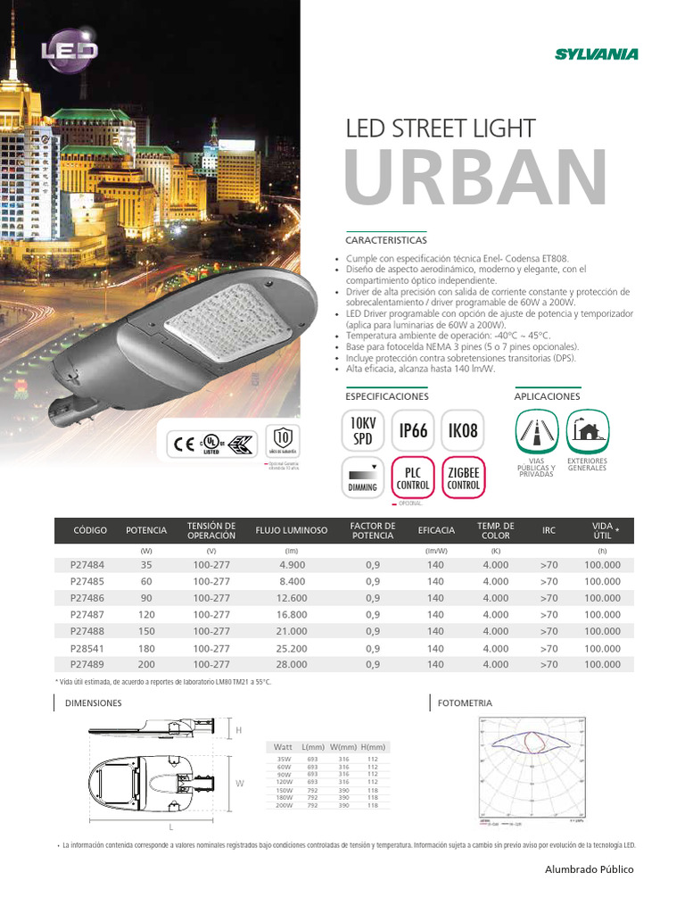 URBAN | PDF