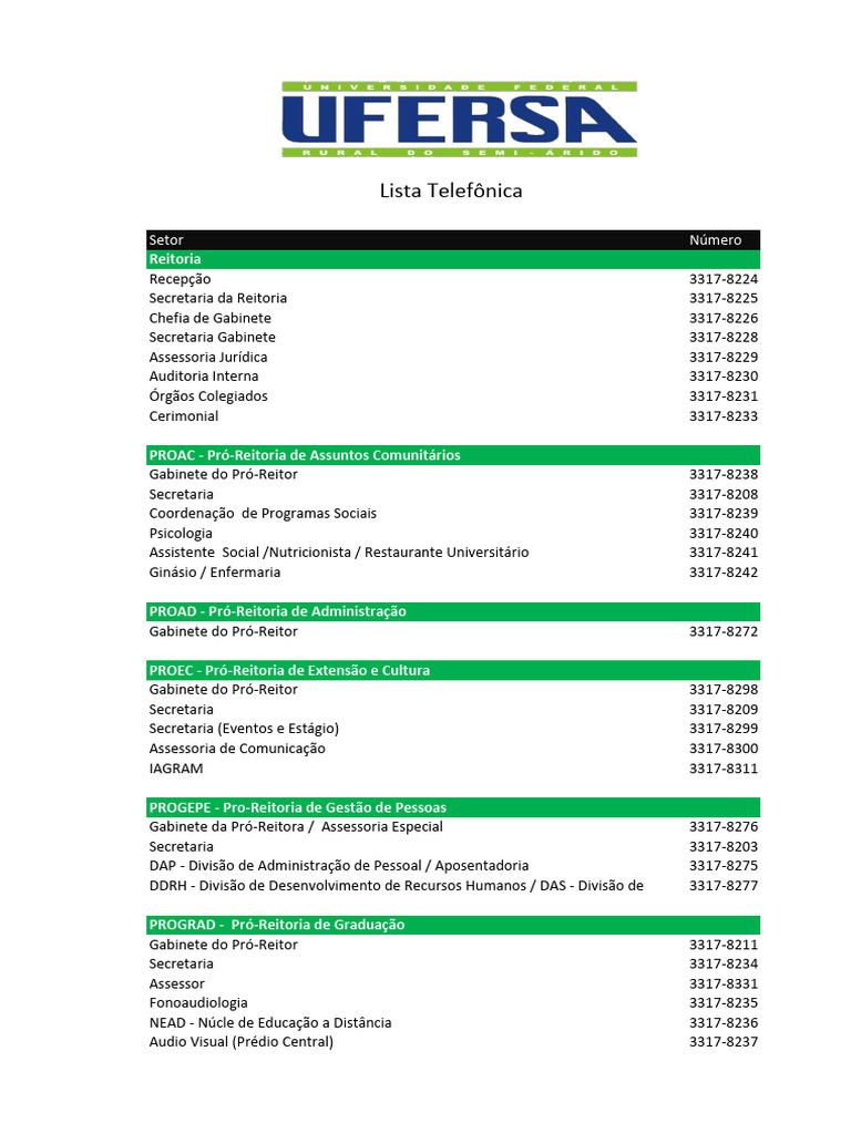 Lista Telefonica | PDF