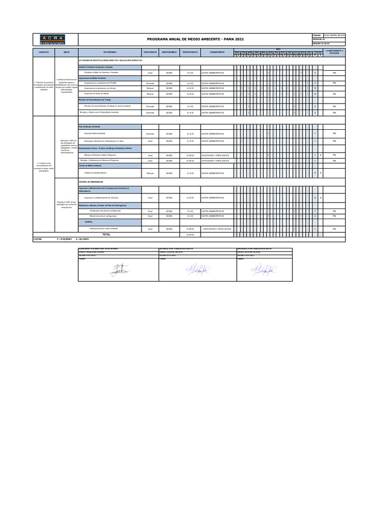 Programa Anual de Medio Ambiente | PDF | Entorno natural