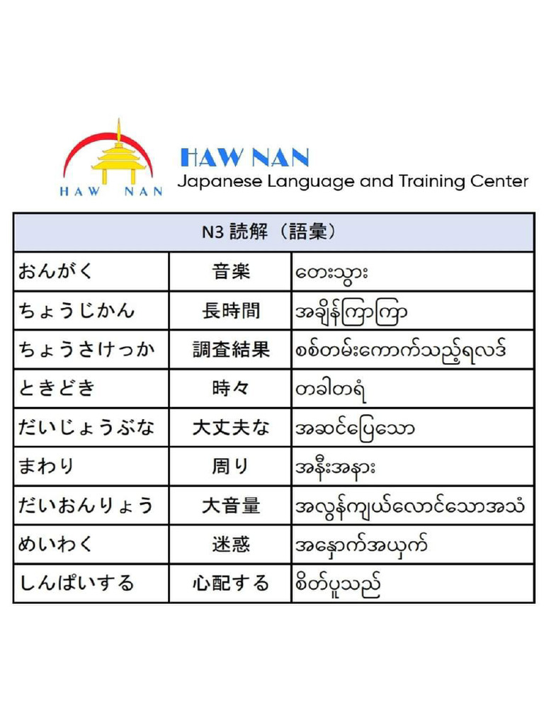 N3 Reading Part-1 by Haw Nan | PDF