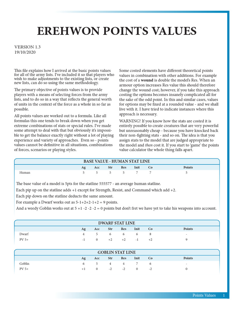 Erewon Points Values v1.3 | PDF | Military Technology | Military Science
