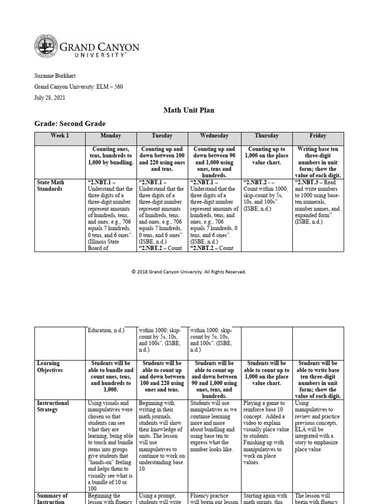 ELM-560-T5-Math Unit Plan | PDF | Teachers | Learning