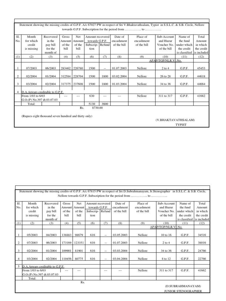 GPF Missing Credits - Blank Proforma | PDF | Money | Business