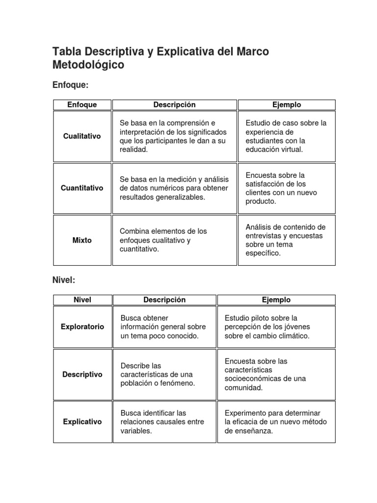 Tabla Descriptiva y Explicativa Del Marco Metodológico | PDF ...