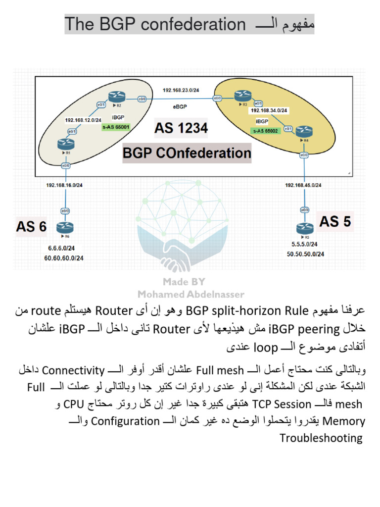 BGP Confederation-1 | PDF