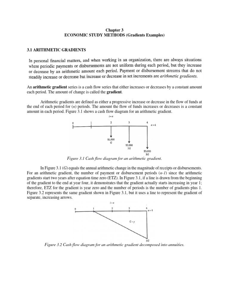 Examples Gradients | PDF | Interest | Arithmetic