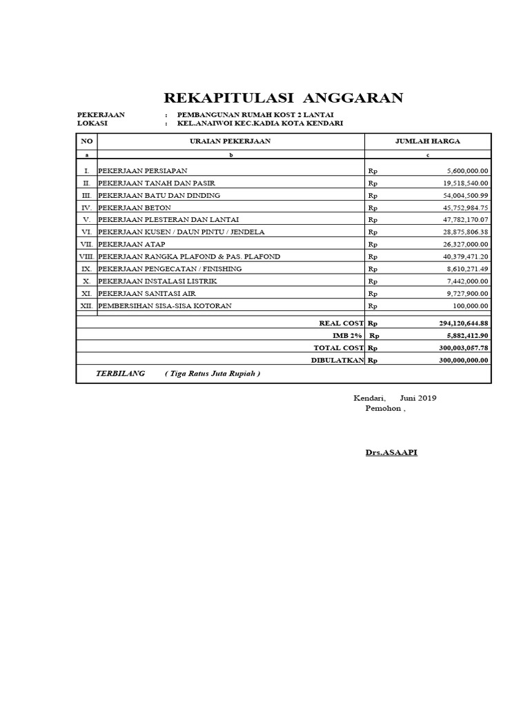 RAB Pembangunan Rumah Kost Kendari | PDF | Griya & Taman | Sains ...