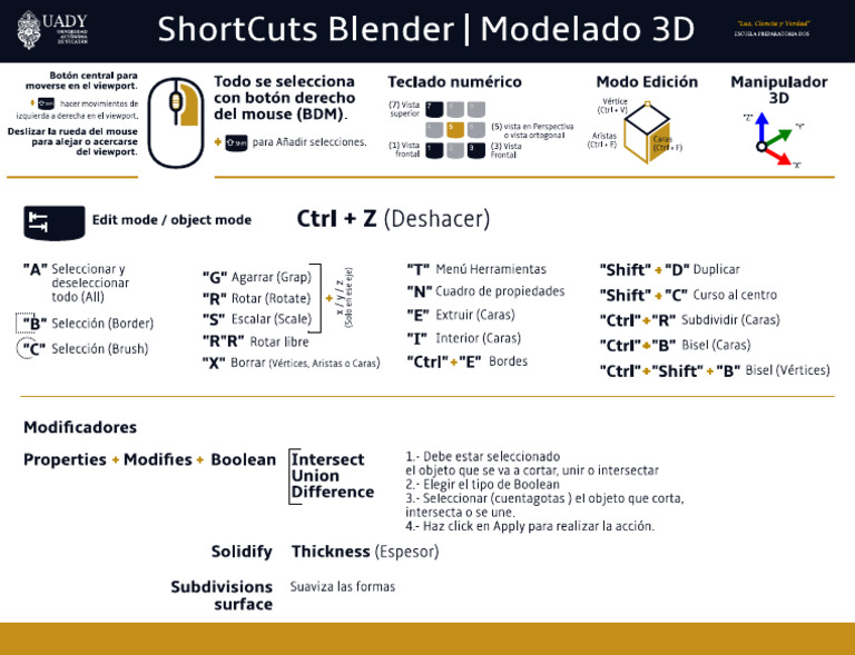 Atajos Modelado de Blender | PDF