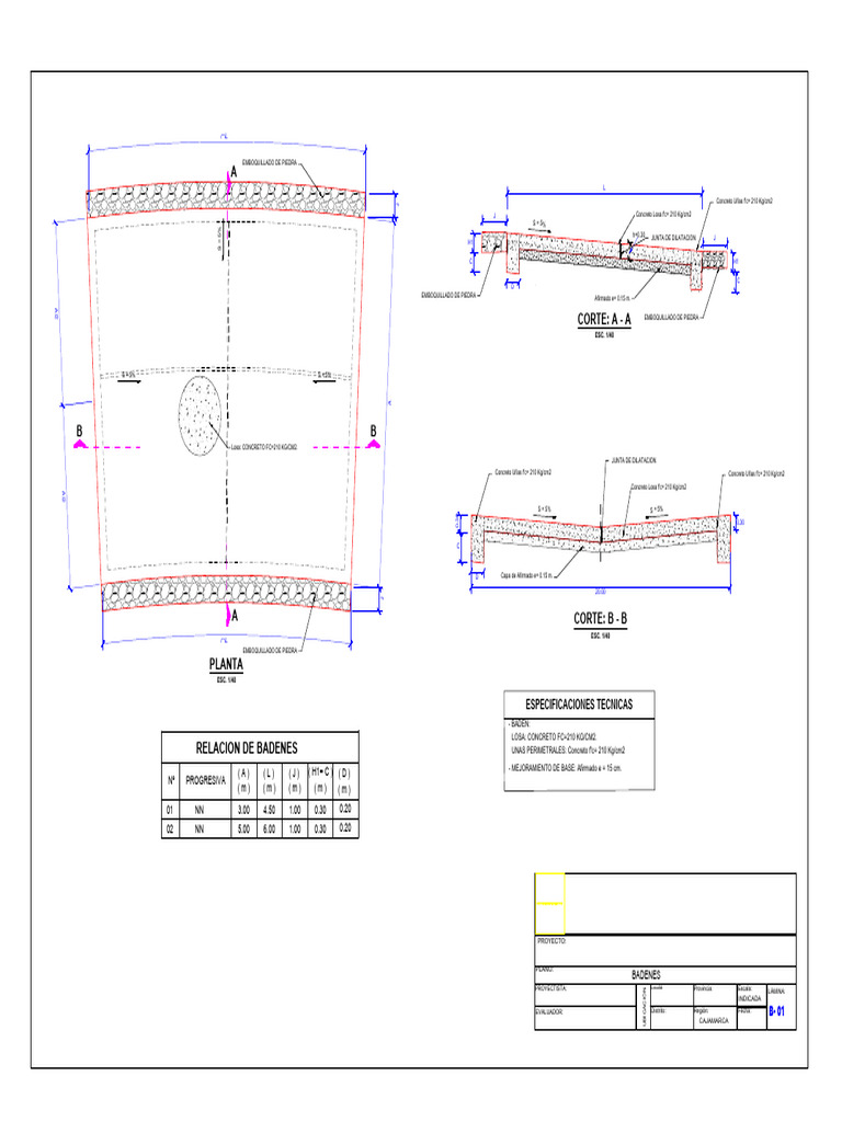 Badenes Nuevos-B1-A2 | PDF