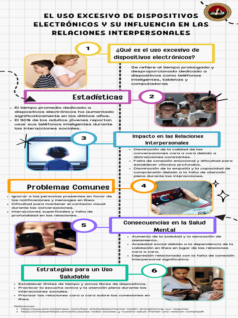 El Uso Excesivo de Dispositivos Electrónicos y Su Influencia en Las Relaciones Interpersonales ...