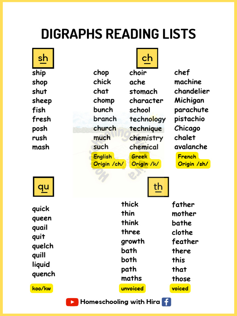 Digraphs and Blends Word List | PDF