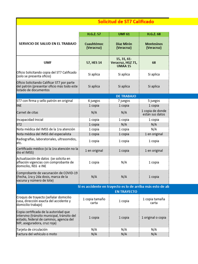Copia de Guía Trámites ST7 Patrón | PDF