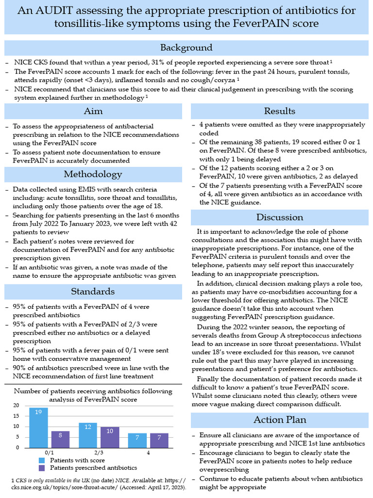 FeverPAIN Audit | PDF | Health Sciences | Respiratory Diseases