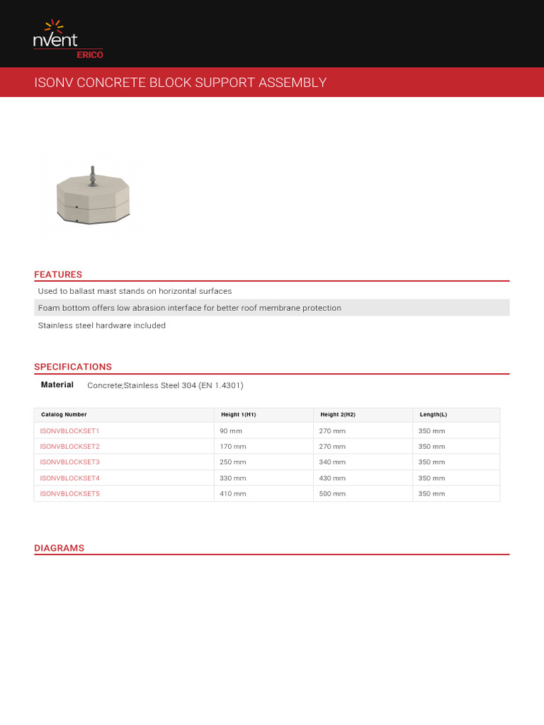Nvent ERICO ISOnV Concrete Block Support Assembly | PDF