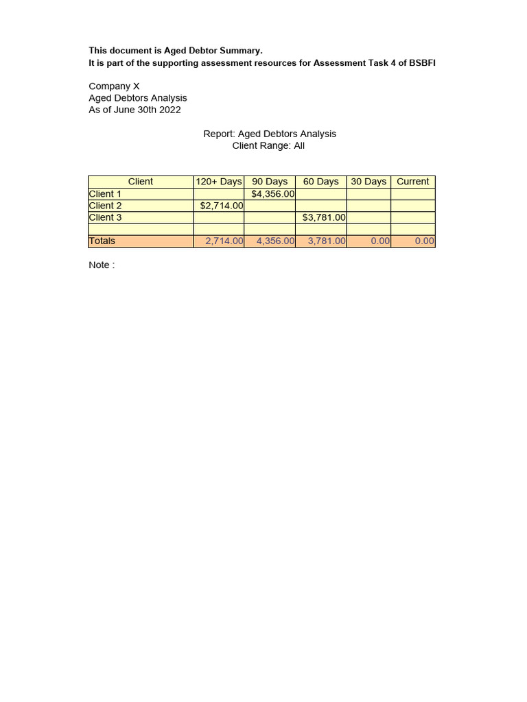 BSBFIN501 Resources Task 4 - Aged Debtor Summary | PDF