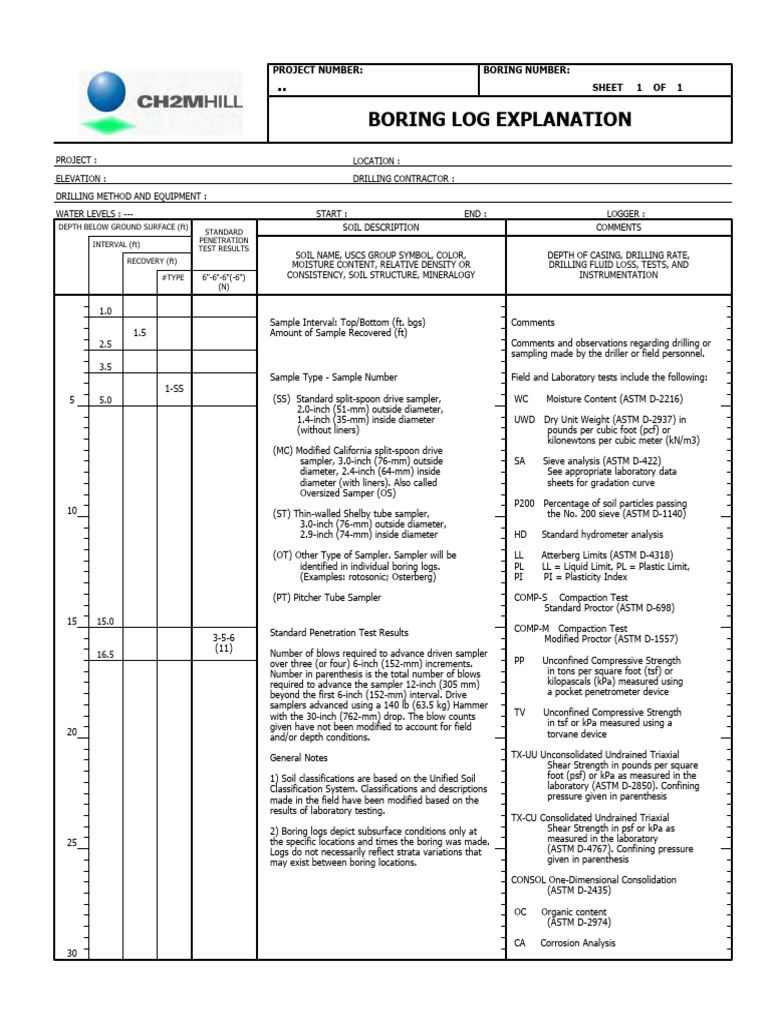 Boring Logs | PDF