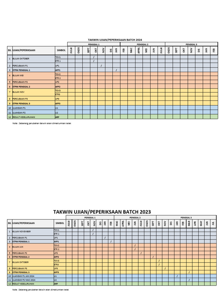 Template TAKWIN PEPERIKSAAN STPM - UJIAN | PDF