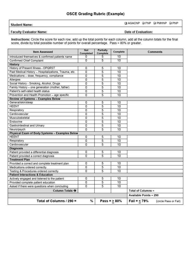 OSCE Grading Rubric Overview | PDF | Patient | Medical Diagnosis
