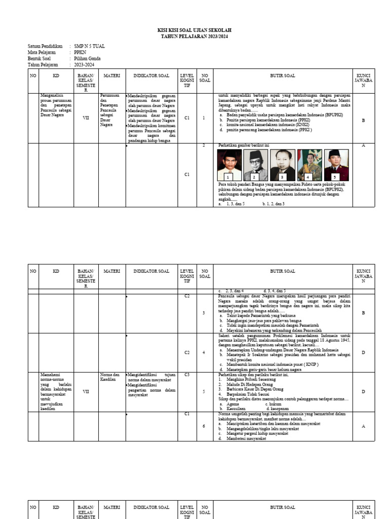 Kisi-Kisi Soal Ujian PKN 2023 2024 | PDF